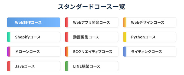 忍者CODEとデイトラの料金とコース、サポート内容を比較してみた | STUDY CODE
